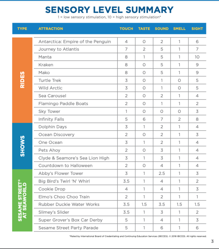 Sensory Kids Guide to SeaWorld Orlando – Sensory Kids Guide